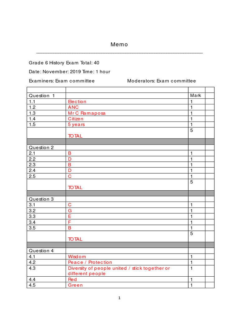 Grade 6 History Memo Nov 2019 | PDF | Public Health | Diseases And Disorders
