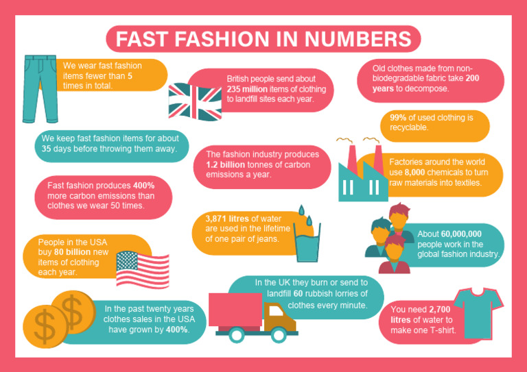 Infographic Landscape Worksheet Answers | PDF | Clothing | Textiles