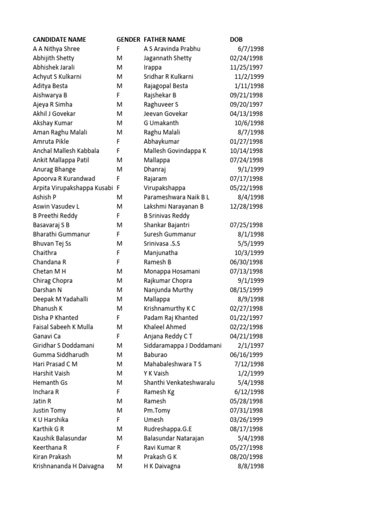 Karnataka Final YR ENGG 2019 20 Batch SAMPLES 1 | PDF | Bangalore