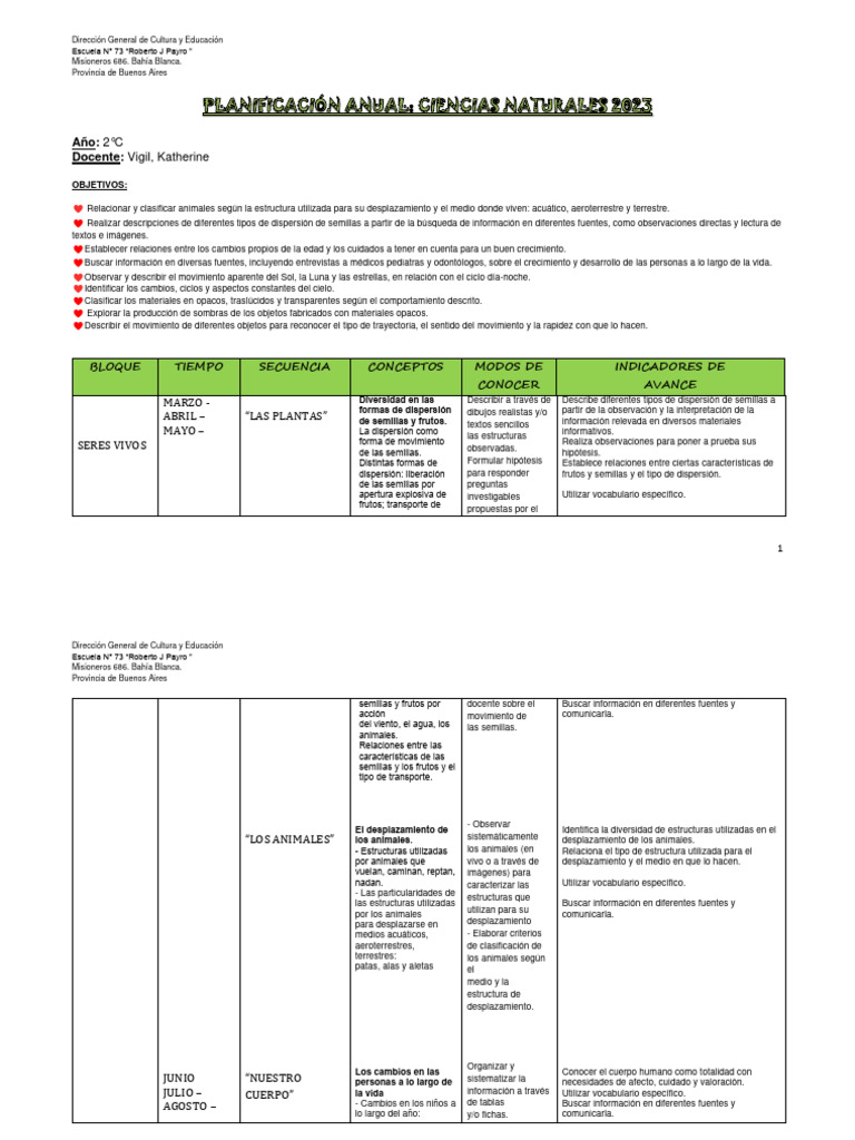 Planificación Anual 2024 CN 2C | PDF | Enseñando | Aprendizaje