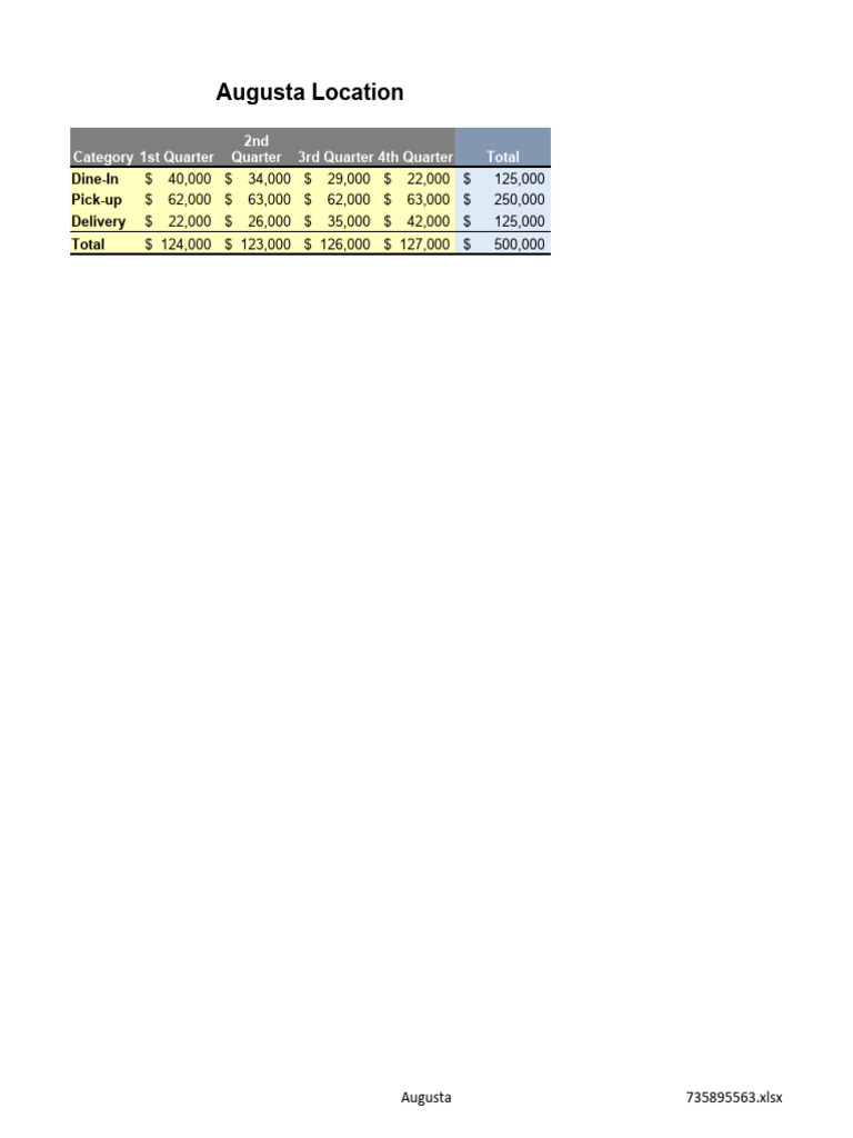 Exp19 Excel Ch09 ML2 Augusta | PDF