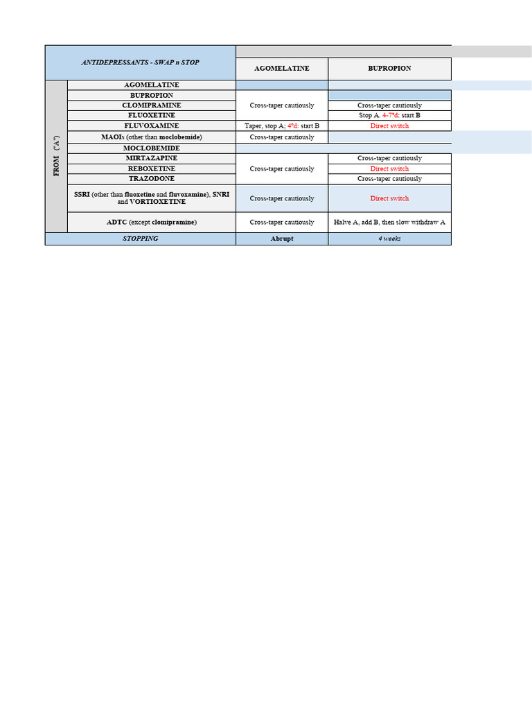 Antidepressant Switching Strategies | PDF | Selective Serotonin ...