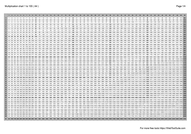 Multiplication Chart 1 To 100 A4 Page1 | PDF