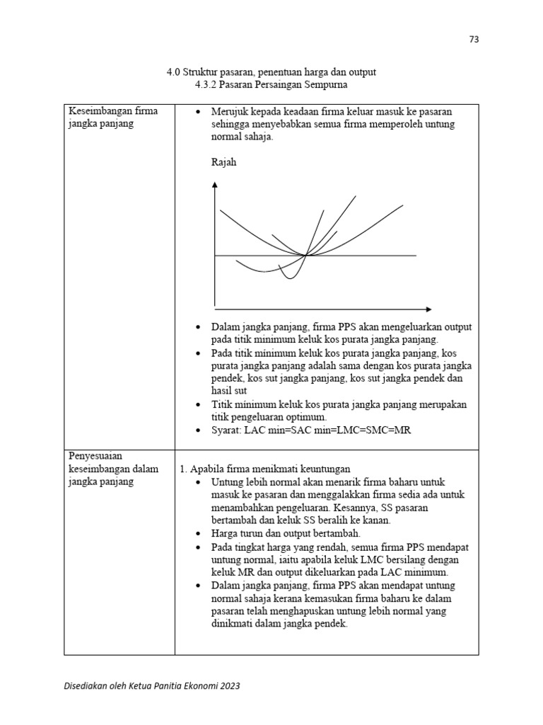 Pasaran Persaingan Sempurna | PDF