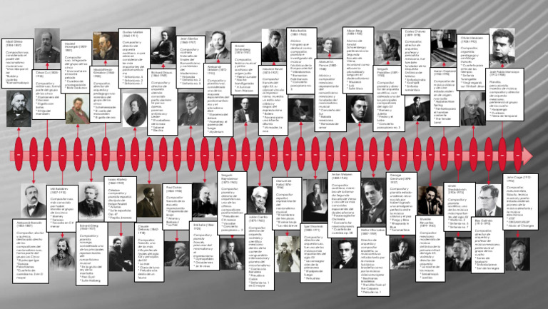 Linea del tiempo | PDF | Compositores clásicos | Musicología