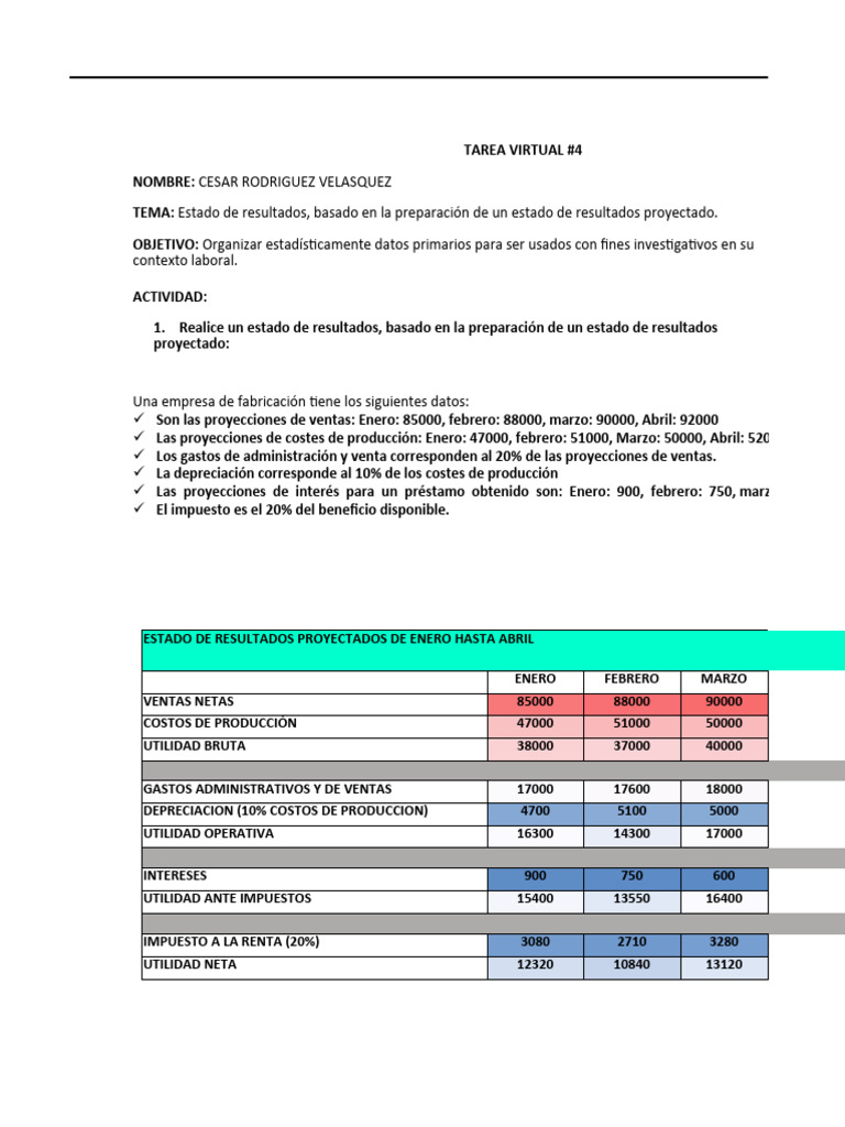 TAREA VIRTUAL 4 CORREGIDO | PDF | Estado de resultados | Economias