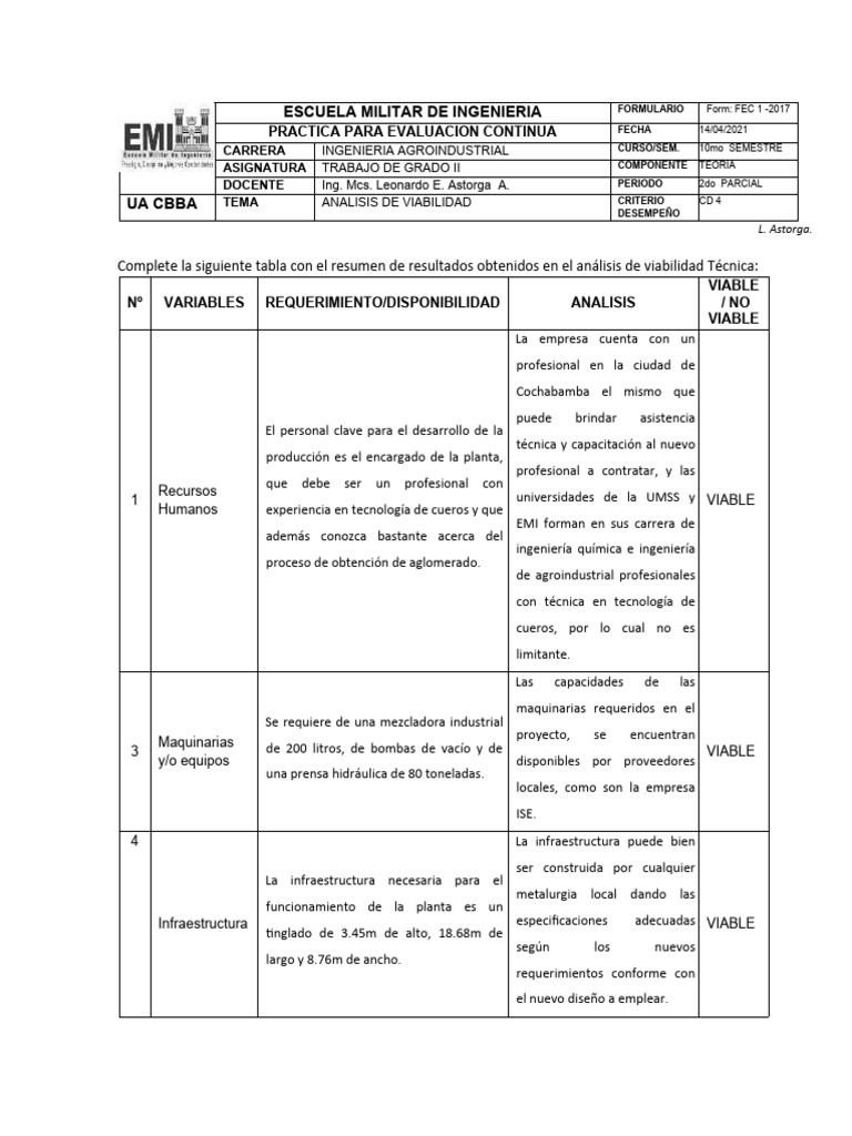 Practica Numero 4 Analisis de Viabilidad | PDF Practica Numero 4 Analisis de Viabilidad | PDF