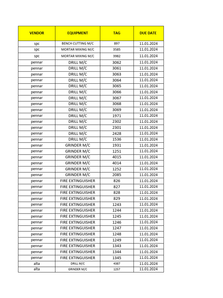 Daily Due Date List of Equipment | PDF