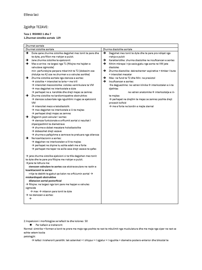 Teza Te Zgjidhura Semiologji Klinike | PDF