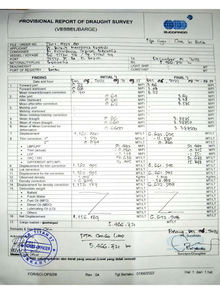 Contoh Report Draft Pengapalan | PDF
