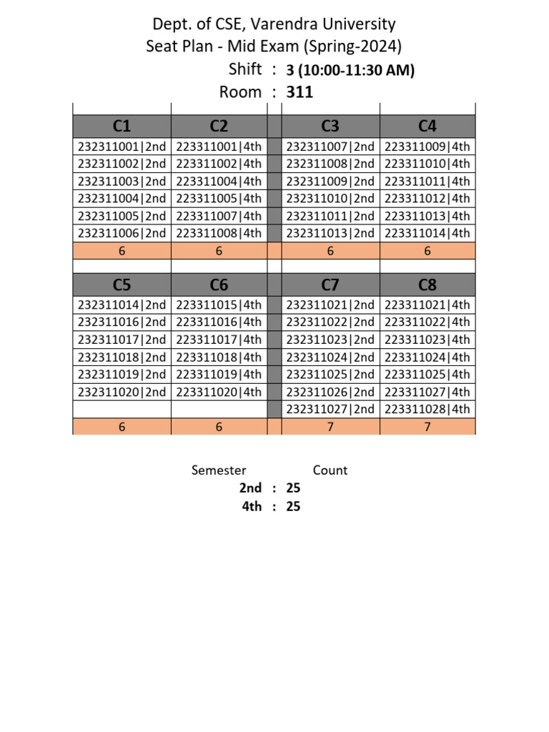 CSE Mid Exam Seat Plan Spring 2024 | PDF | Science & Mathematics