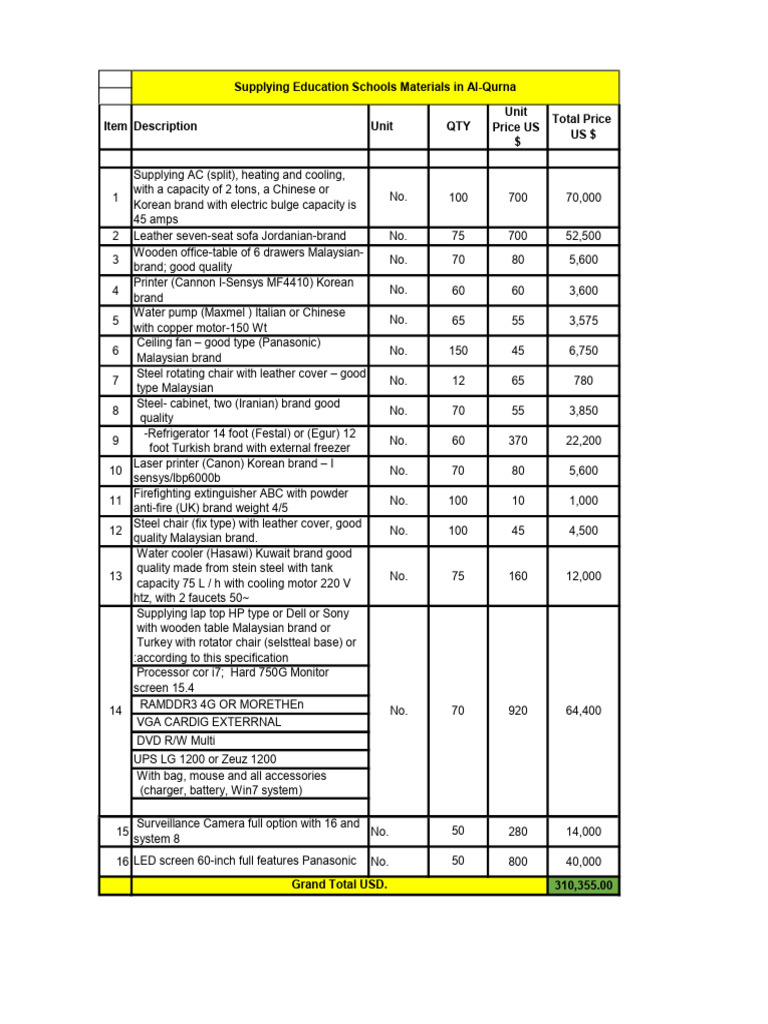 Table of prices-MFD-IFMS-103 - 3 | PDF | Manufactured Goods | Equipment