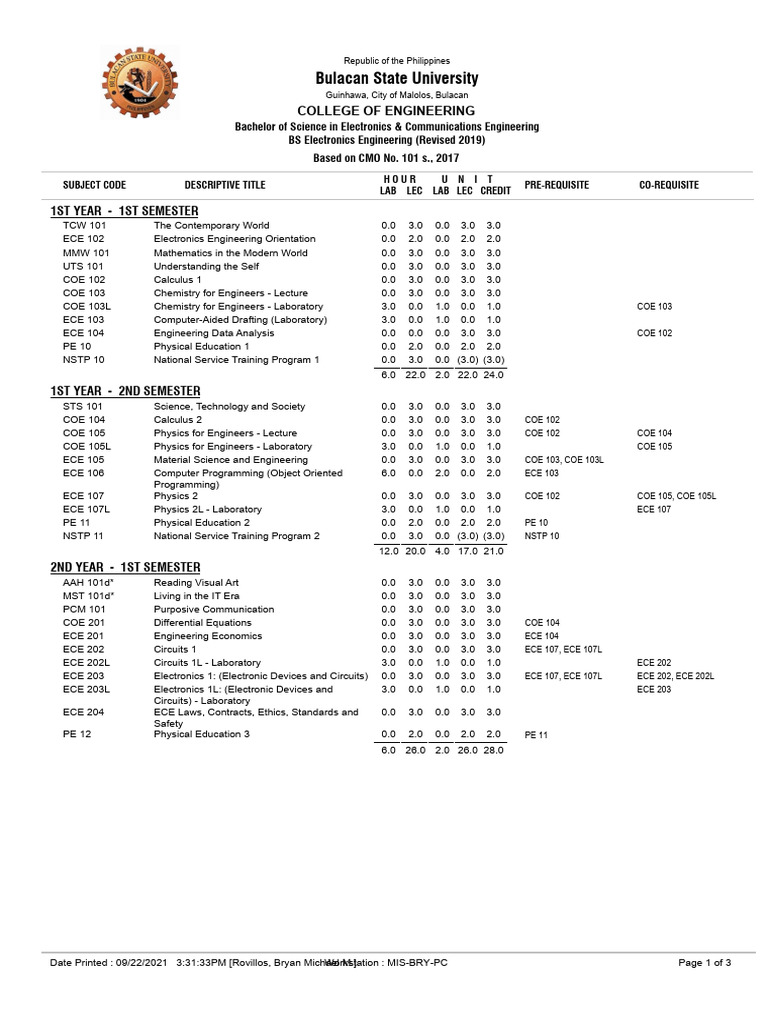BSECE 2019 Revised Curriculum OFFICIAL | PDF | Electronic Engineering ...