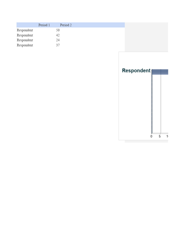 Untitled Document - Bar Chart 2 | PDF