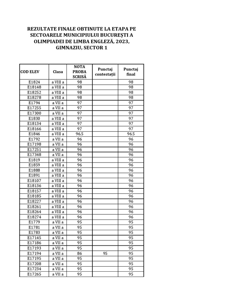 Tabel Rezultate Finale Sector 1 Gimnaziu | PDF
