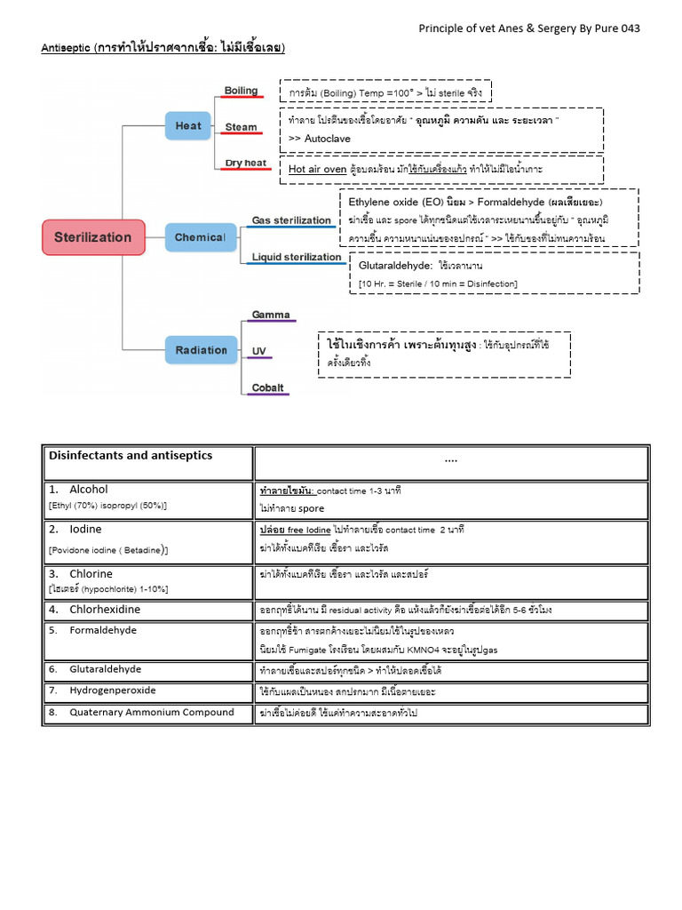 Aseptic Tetrap | PDF