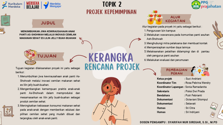 1 Mind Map Kerangka Rencana Projek | PDF