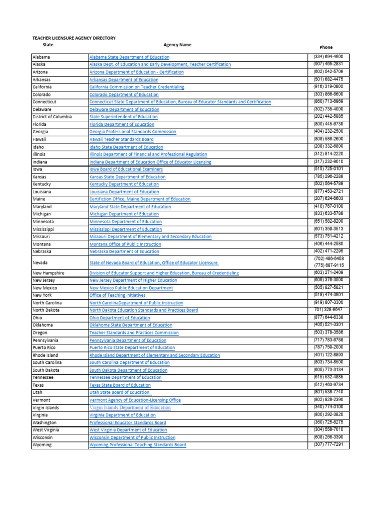 Teacher Licensure Agency Directory | PDF | Teachers | Missouri