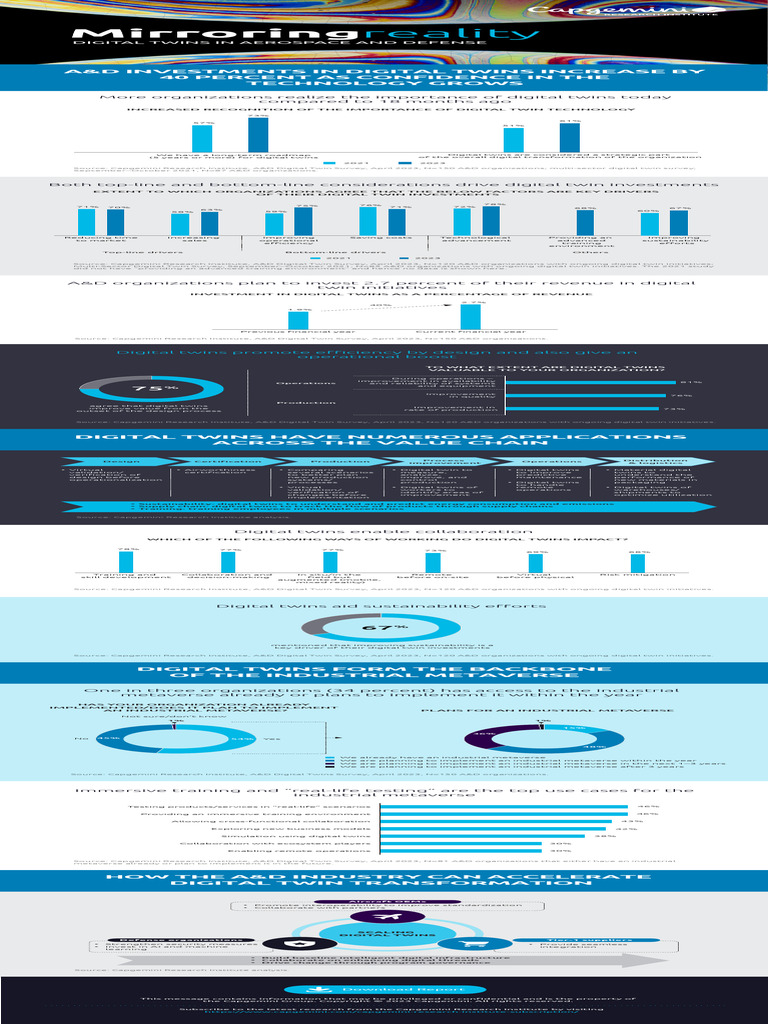 Final-Infographic-Digital-Twins-in-AD | PDF