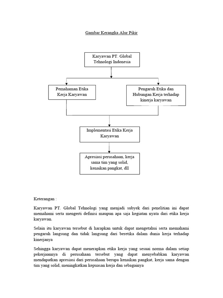 Gambar Kerangka Alur Pikir | PDF Gambar Kerangka Alur Pikir | PDF