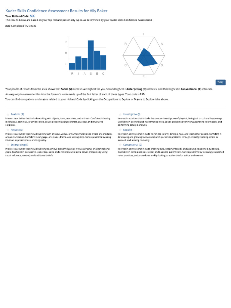 Skills Confidence Assessment Results | PDF | Science | Cognitive Science