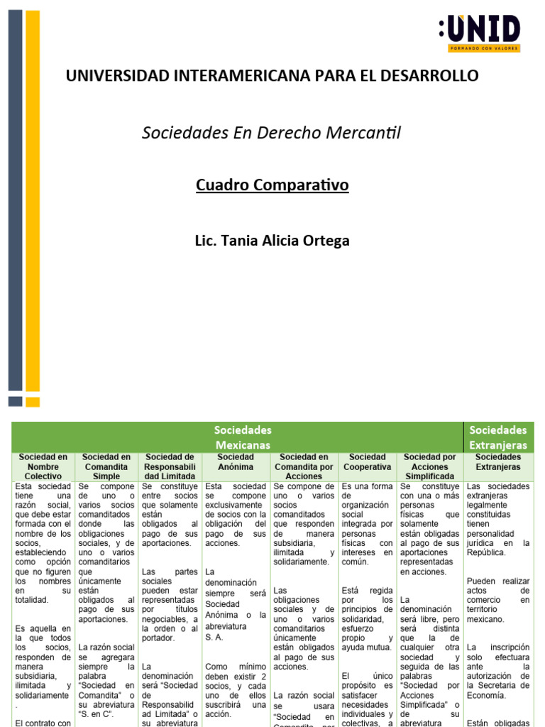 Cuadro de Comparativo Sociedades Mercantiles | PDF