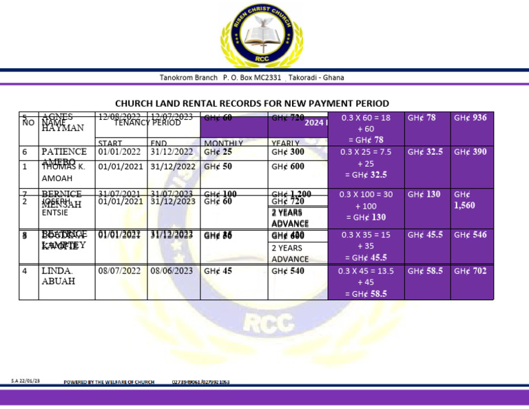 RCC Church Land Rental Records. | PDF