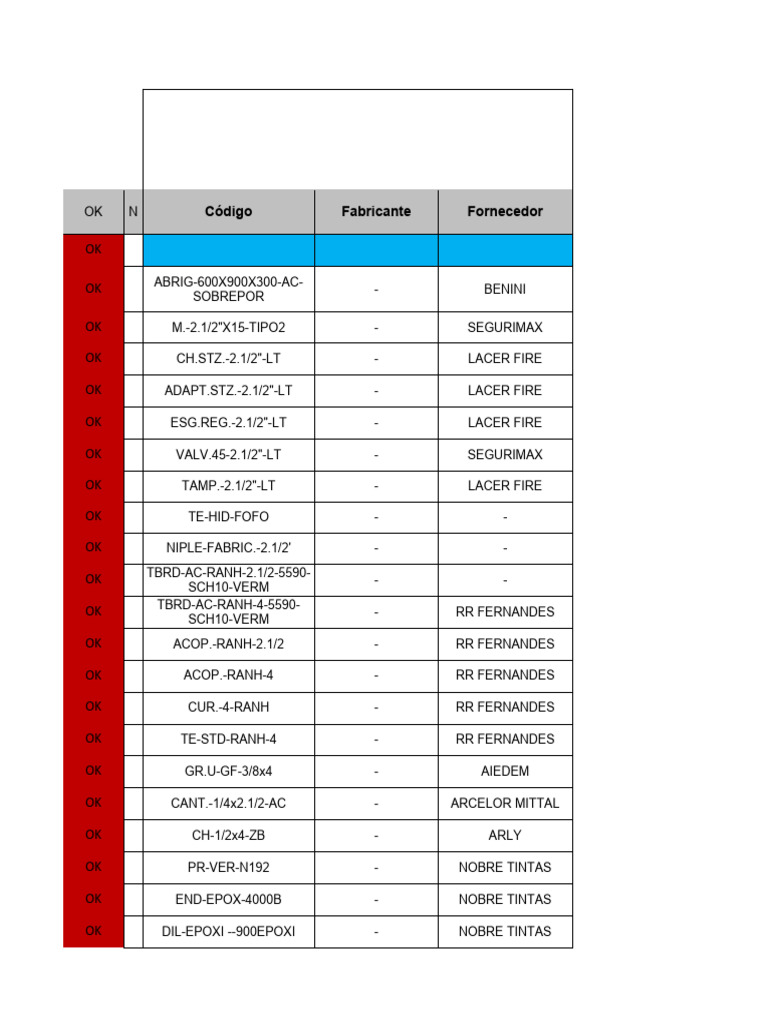 Código Fabricante Fornecedor: OK OK OK OK OK OK OK OK OK OK OK OK OK OK OK OK OK OK OK OK OK OK ...