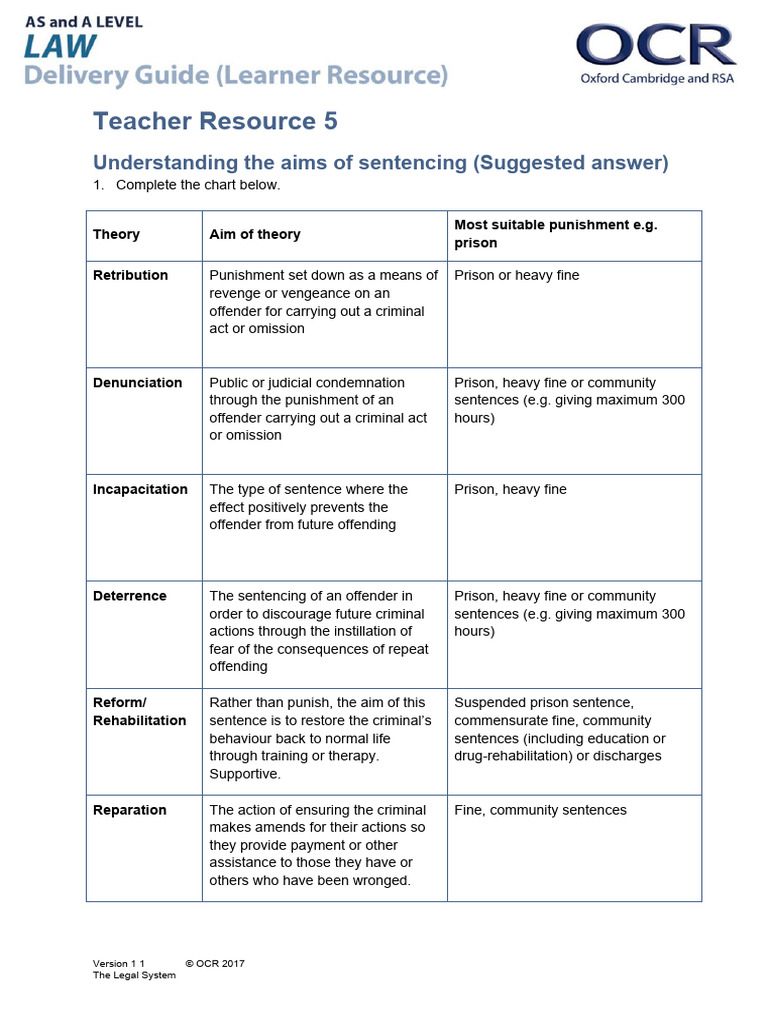 Understanding The Aims of Sentencing Teacher Resource | PDF ...