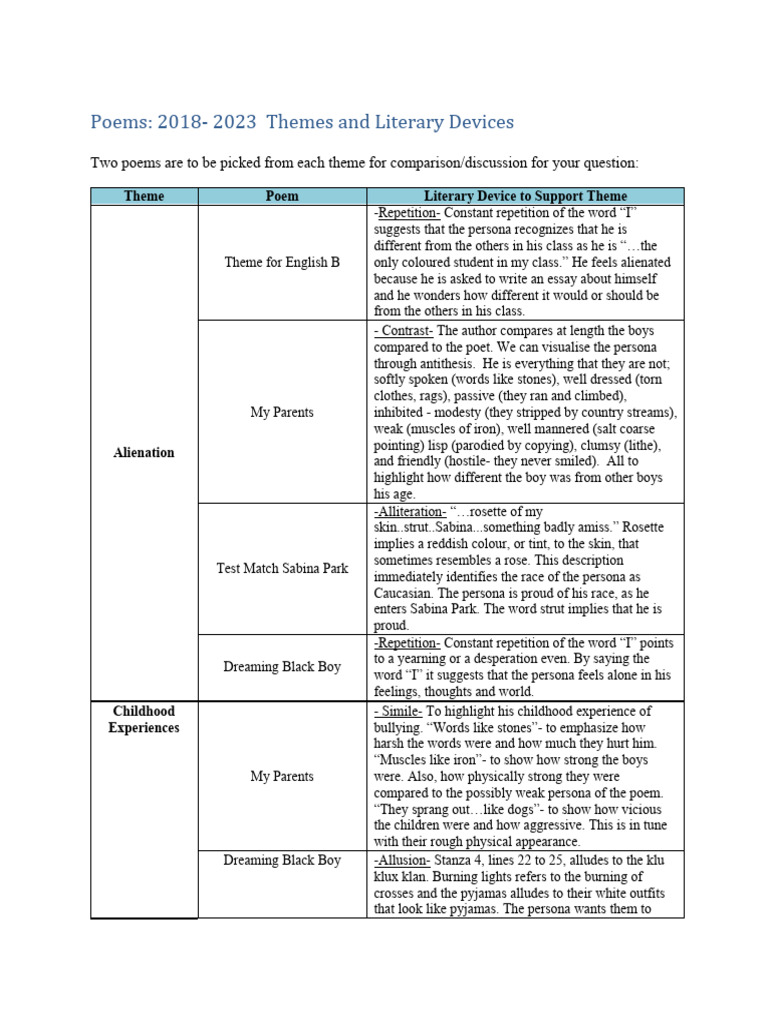 3_Poetry._Chart_3a._Themes.SupportingDevic-38702 | PDF | Judas Iscariot ...