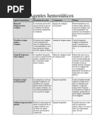 Guía de Sutura Colchonero Horizontal | PDF | Cirugía | Especialidades ...