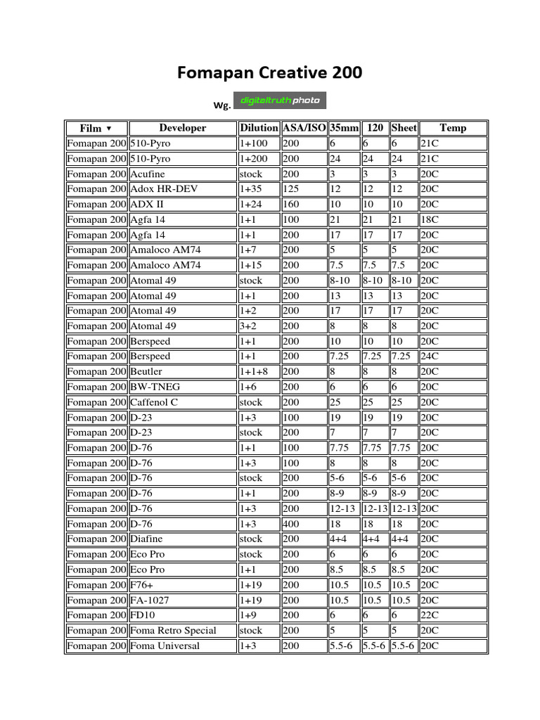 Fomapan Creative 200 | PDF