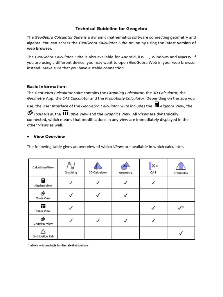 GeoGebra Calculator Suite Guide | PDF | Computer Keyboard | Algebra