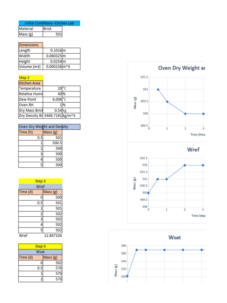 BL8101 - Kitchen Lab | PDF | Density | Applied And Interdisciplinary ...