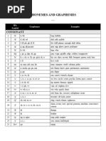 Sentences Written in IPA Symbols | PDF | Language Arts & Discipline