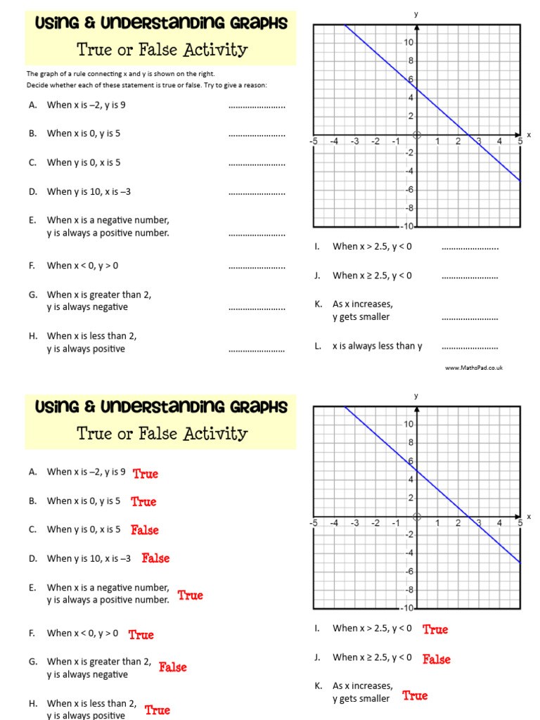 True or False Linear Equations Activity | PDF | Logic