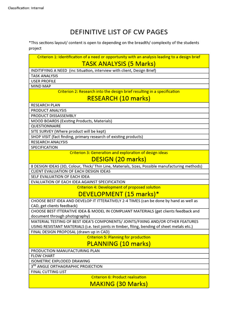 CIE IGCSE DEFINITIVE CW List of req pages 2021-22 V1.0 | PDF CIE IGCSE DEFINITIVE CW List of req pages 2021-22 V1.0 | PDF