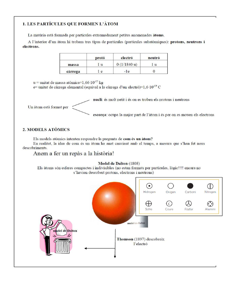 Activitat Models Atomics TEORIA | PDF
