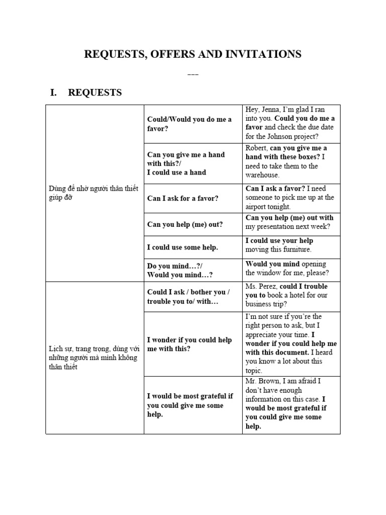 Requests, Offers, Invitations | PDF