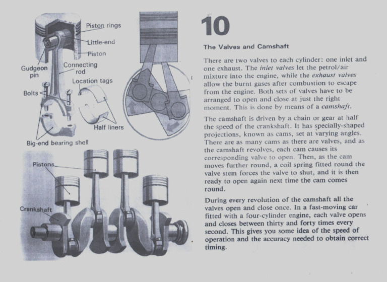 Valves and Camshaft | PDF