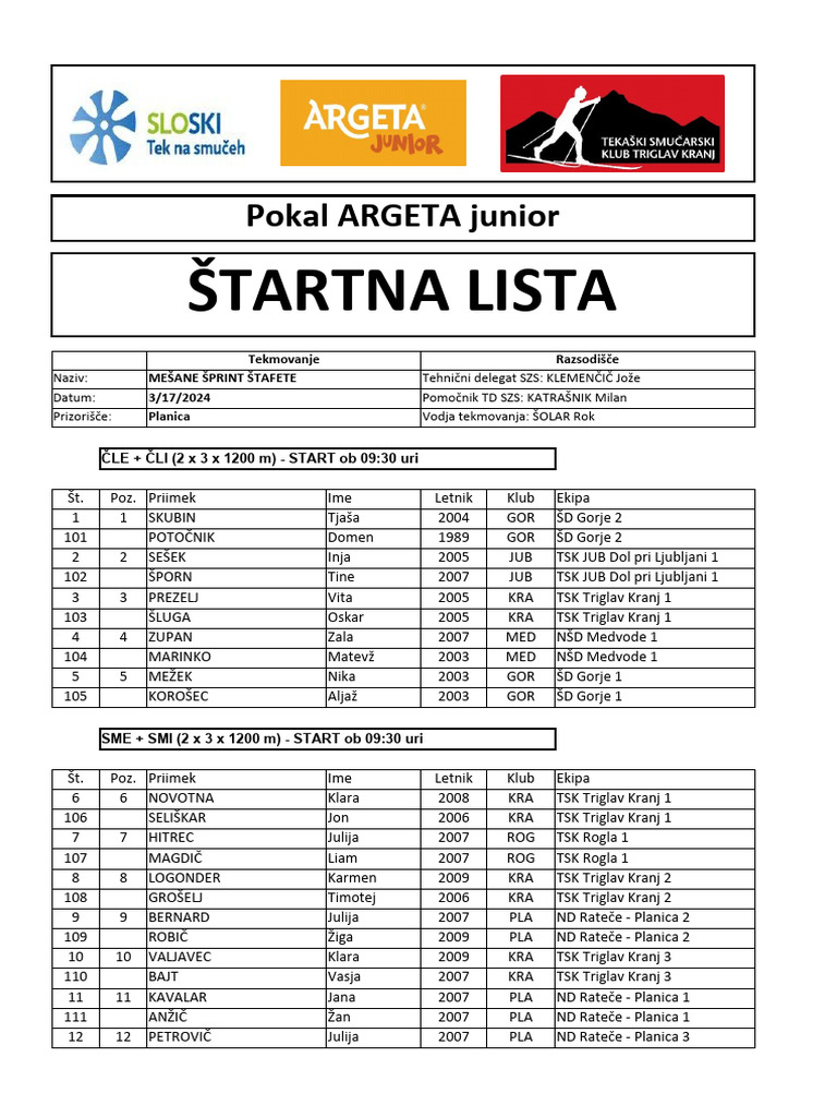 Startna Lista KRANJ 2024 Mix Team Sprint | PDF