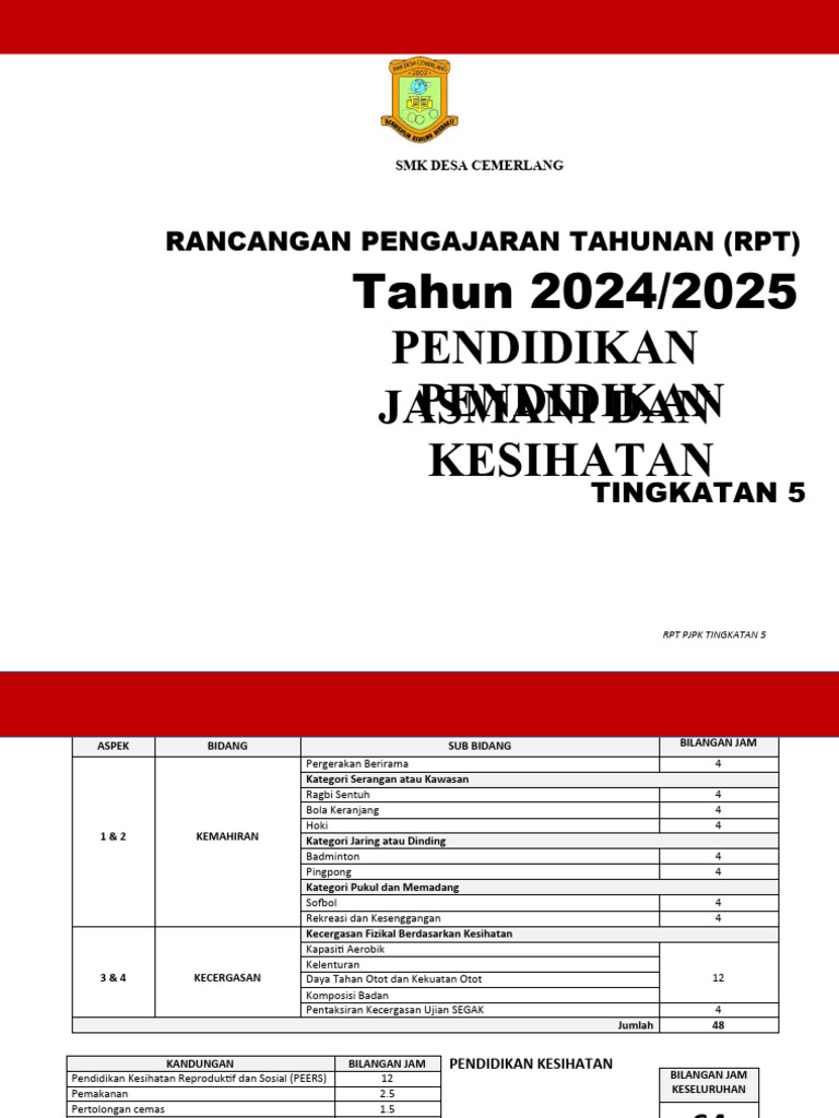 RPT PJPK T5 2024 | PDF