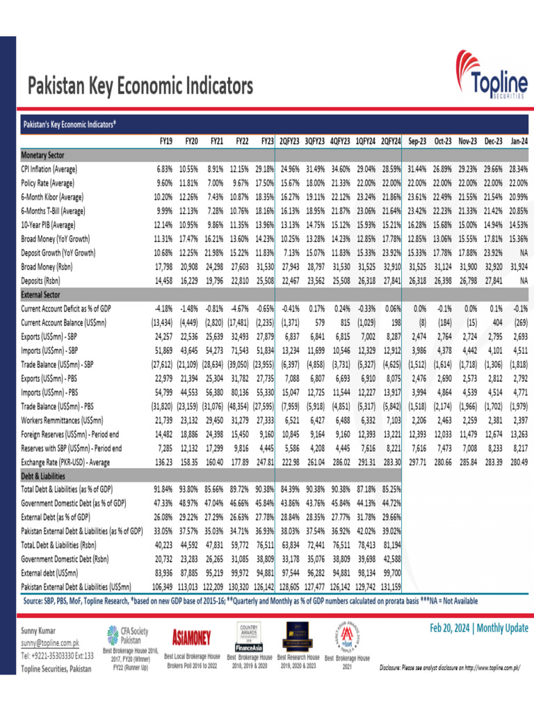 Pakistan Key Economic Indicators (4) (2) | PDF | Balance Of Trade ...