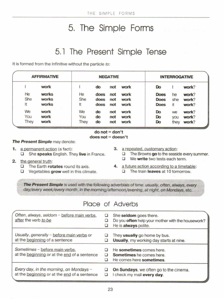 English Grammar Reference and Practice Version 2 | PDF