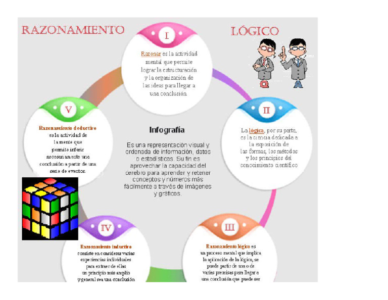 infografia razonamiento logico | PDF