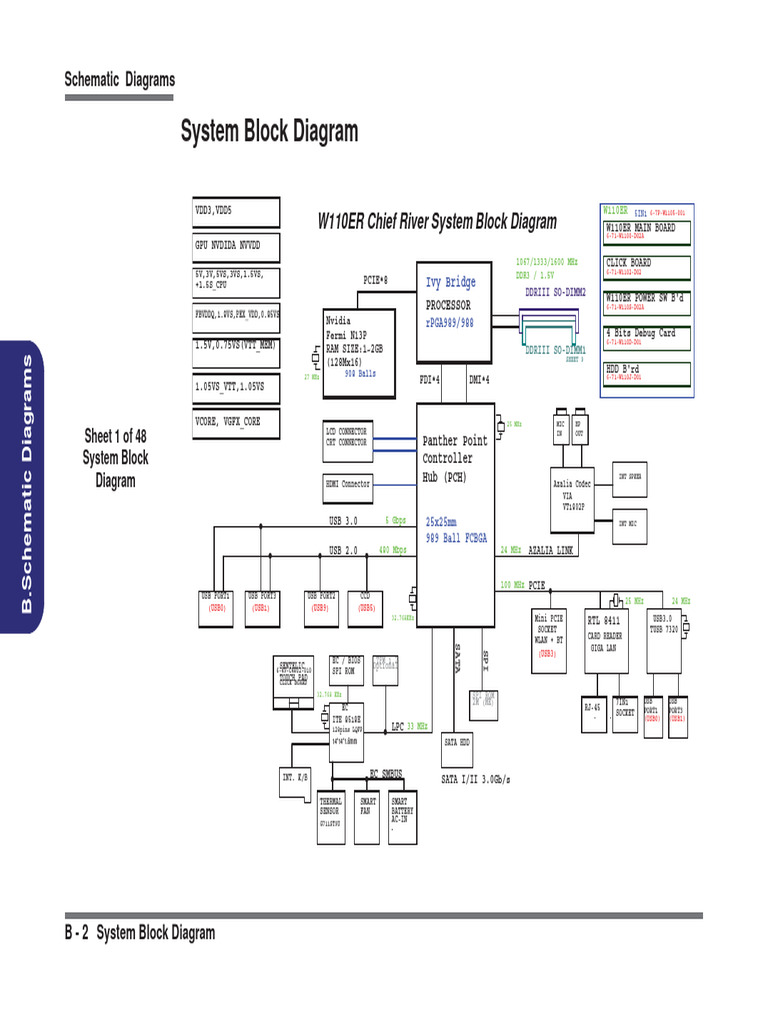 Clevo W110ER - Chief - River | PDF | X86 Architecture | Computer Engineering