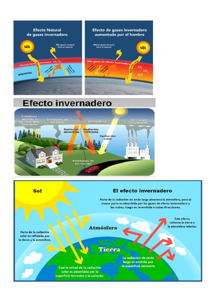 Efecto Invernadero Pdf
