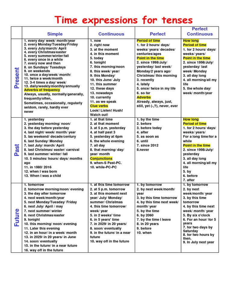 Times Expressions For Tenses | PDF | Workweek And Weekend | Language ...