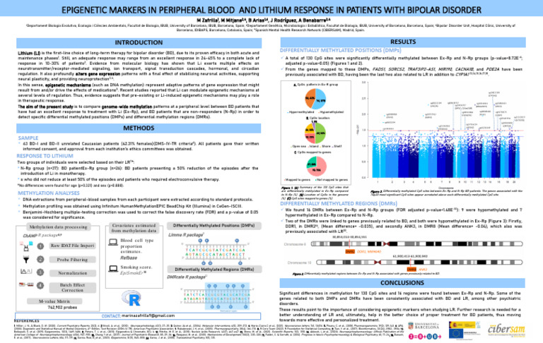 APA Poster - Liti Bipolar | Download Free PDF | Bipolar Disorder | Epigenetics