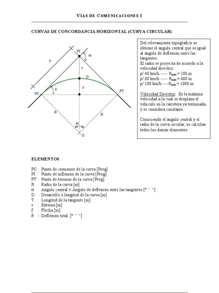 Curva Horizontal | Curva | Geometría